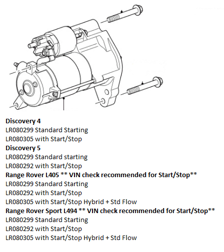 Starter Motor