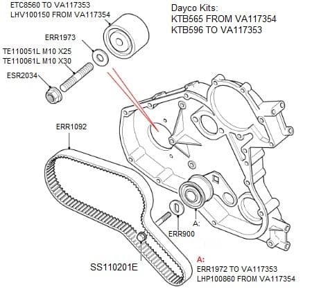 300tdi Timing Belt & Tensioners