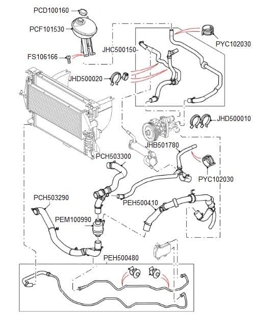 22 & 24 Puma Radiator Hoses Thermostat & Expansion Tank