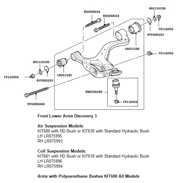 Front Lower Arms & Fittings