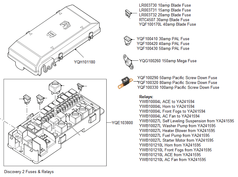 Fuse & Relay Box - Engine Bay