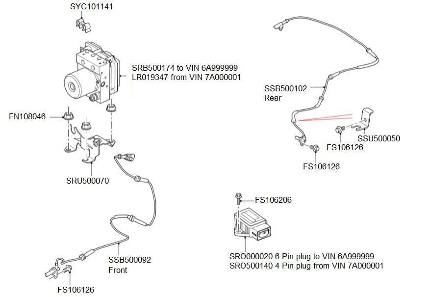 ABS System