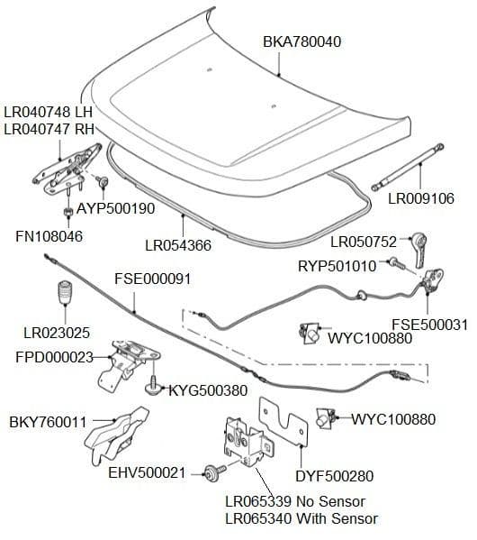 Front End Panels Fixtures & Fixings