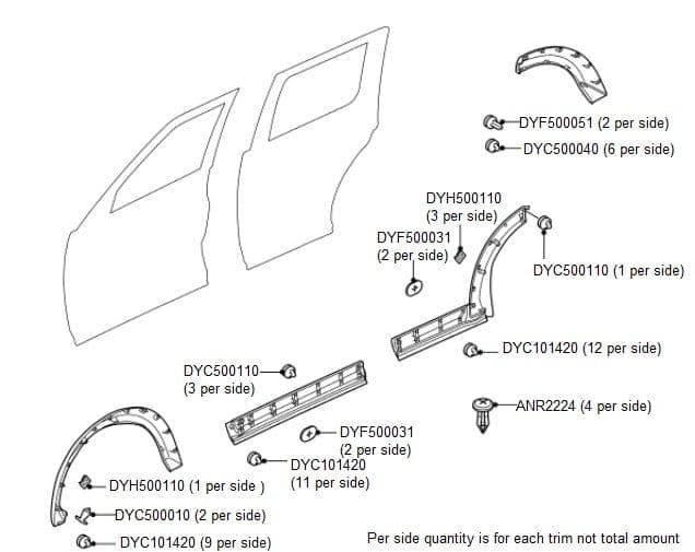 Door and Wheel Arch Exterior Trim