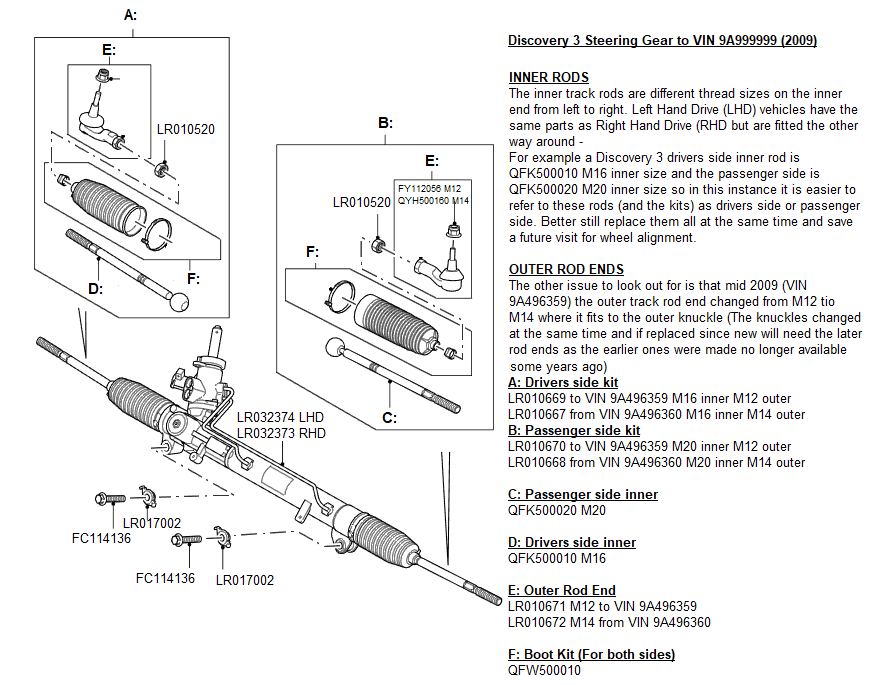 Steering Rack & Ends