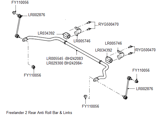 Rear Stabiliser Bar Mountings & Links