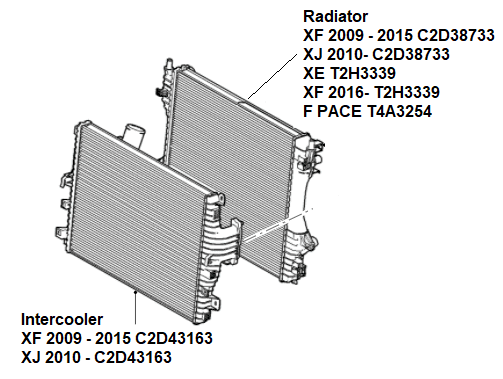 Radiator & Intercooler