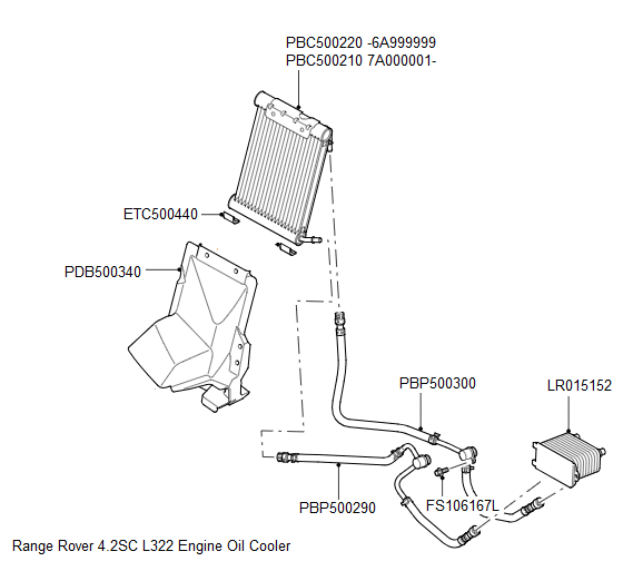 OIL COOLER L322 42SC