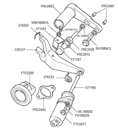 Clutch release mechanism store