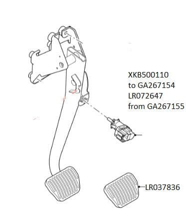 Brake Light Switch & Pedal Rubbers