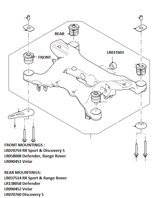 Rear Subframe Mountings
