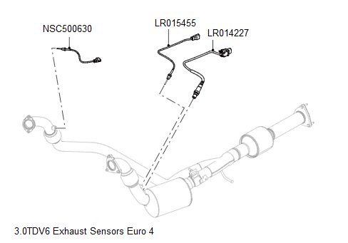Exhaust Sensors Euro 4