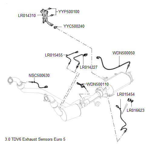 Exhaust Sensors Euro 5