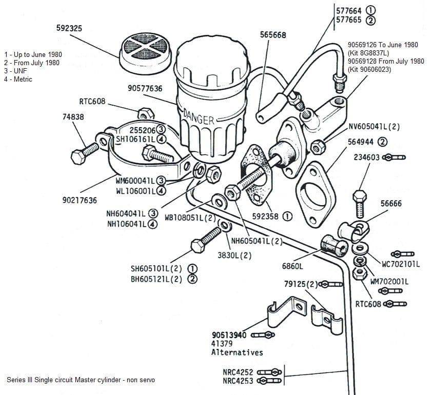 Series III Master Cylinder - Single Circuit No Servo
