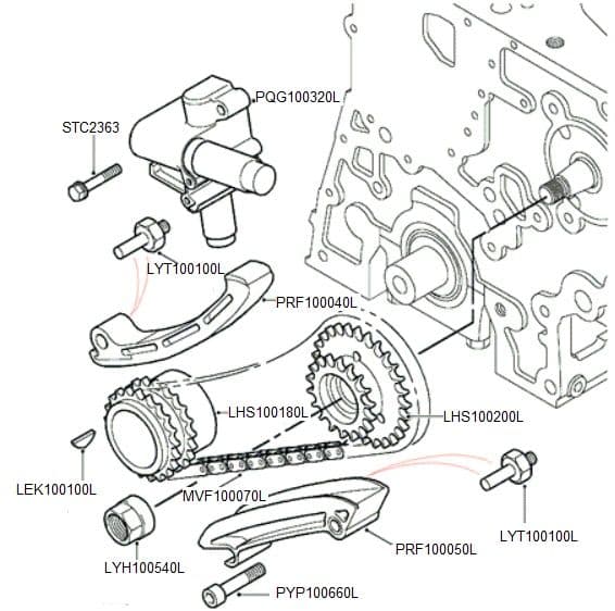 Td4 Timing Chain - Lower
