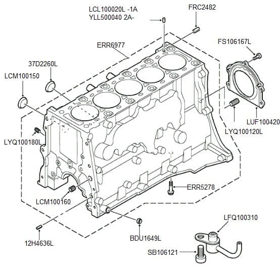 Td5 Cylinder Block