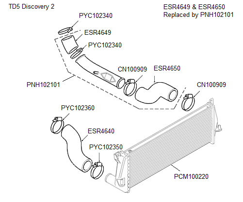 Td5 Intercooler & Hoses