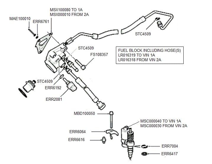 Td5 Fuel Injectors Pressure Regulator Pipes & Harness