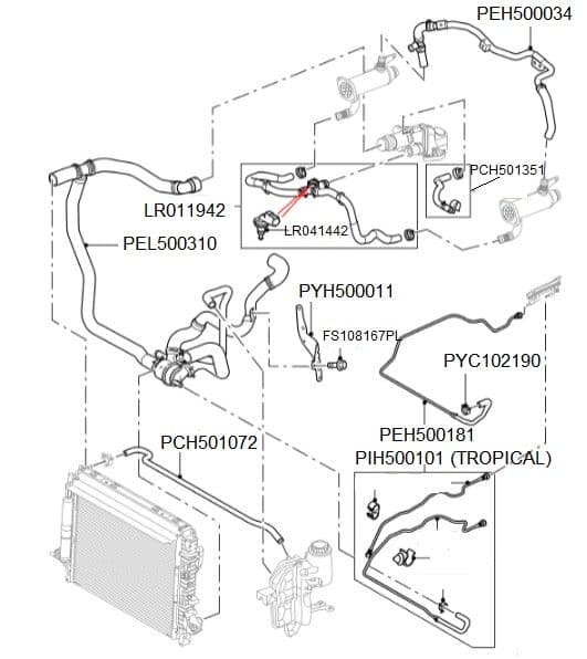 Coolant Pipes & Hoses To VIN 6A999999