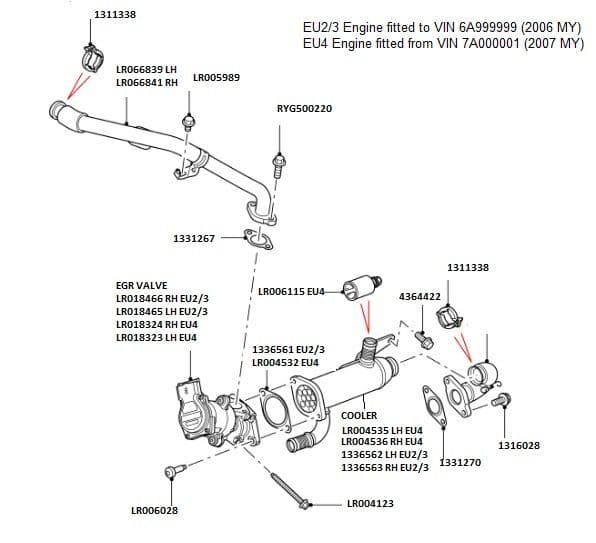 Exhaust Gas Recirculation EGR