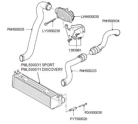 Intercooler & Hoses