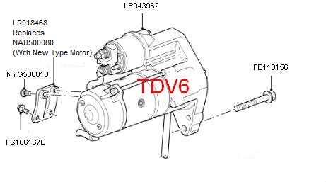 Starter Motor