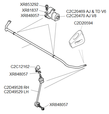 Rear Anti Roll Bar Mountings & Links