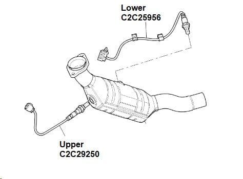 Petrol Exhaust Sensors