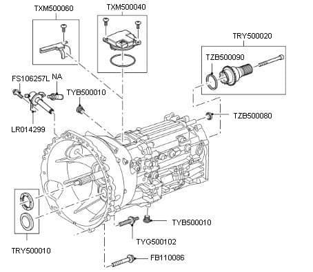Manual Gearbox