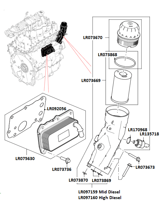 Oil Cooler & Filter Housing
